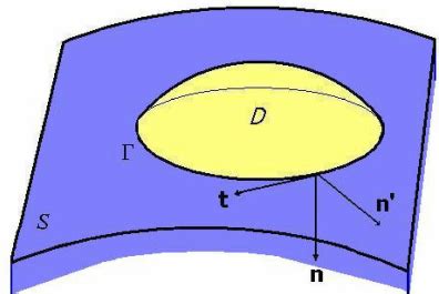 Vector N Is The Unit Normal Vector To S Exterior To D Vector T Is The Download Scientific