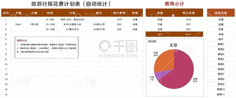 Excelexcel模板 超实用行程花费计划表（自动统计） 模板免费下载 Xlsx格式 编号46372182 千图网