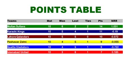 Points Table