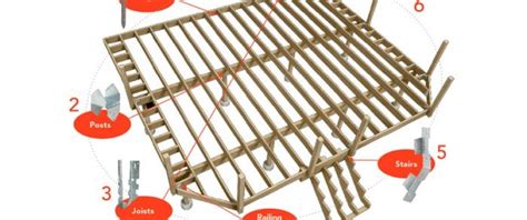 Buyers Guide To Deck Hardware The Deck Guys 1 866 220 2462 Decks Pickering Ontario