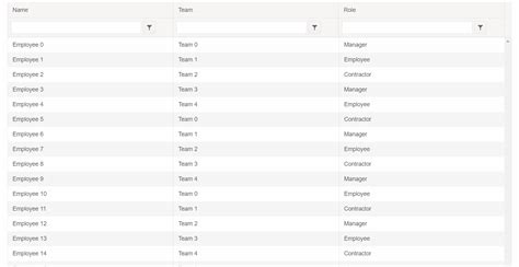 Blazor In Grid Incell Editing Mode Dropdownlist Does Not Open On Double Click Telerik Ui For