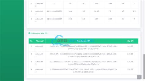 Source Code Aplikasi Sistem Pendukung Keputusan Spk Kombinasi Metode Roc Dan Cpi Ayo Aplikasi