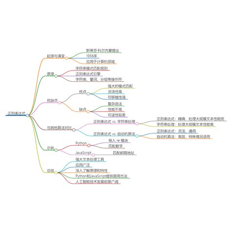 正则表达式 Vs 字符串处理:解析优势与劣势 Amd794 博客园 正则表达式 Vs 字符串处理:解析优势与劣势 Amd794 博客园