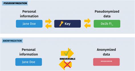 What Is Personal Data According To The Gdpr Data Privacy Manager