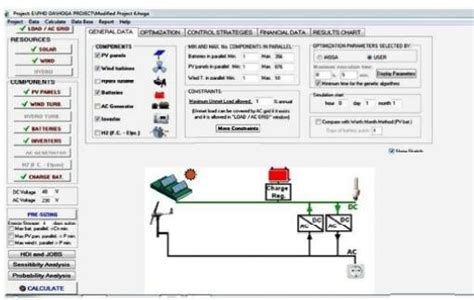 Hybrid Optimizes Algorithm Simulated Model Of Pv Wind System Download