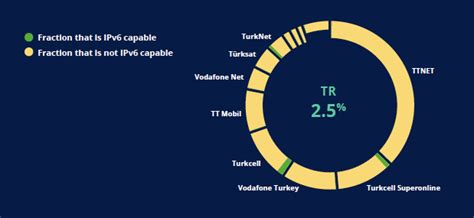 Ripe Ncc Internet Country Report Türkiye Ripe Labs