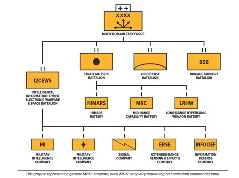 Us Activates New Multi Domain Task Force In The Pacific