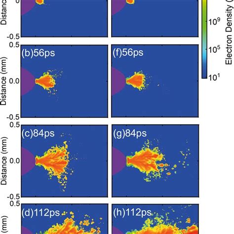 Spatial Distributions Of The Electron Density Without A‐d And With Download Scientific