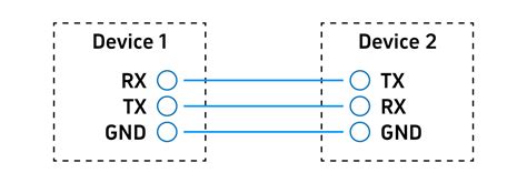 Rs232 Vs Rs485 Key Differences And Connection Guide