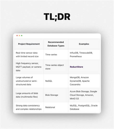 Mqtt Iot Database Reductstore