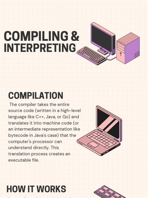 Integrative Programming Technology Compiling And Interpreting Pdf