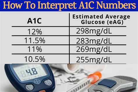 A1c Range
