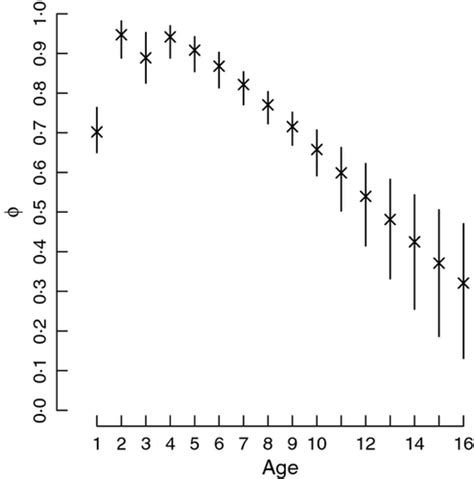 10th Anniversary Volume 4 Open Population Capturerecapture Models