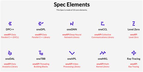Oneapi — What Is It Demystifying Oneapi For Developers By Tonym Sep 2022 Medium