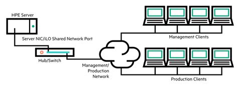 Document Display Hpe Support Center