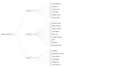18 Bootstrap Flowchart Design Examples Onaircode