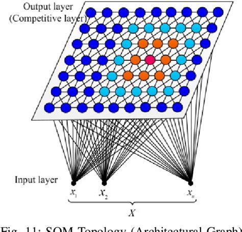 Figure 11 From A Self Organizing Map Intrusion Detection System For Rpl Protocol Attacks