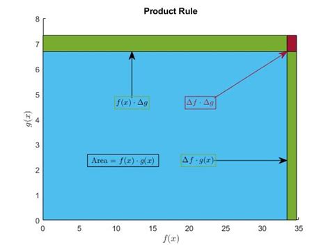 Matlab Courseware For Primary And Secondary Schools Matlab And Simulink