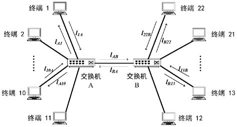 A Scheduling Optimization Method Based On Time Triggered Communication