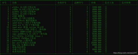 Sql语句中selectas的特殊用法select As Csdn博客