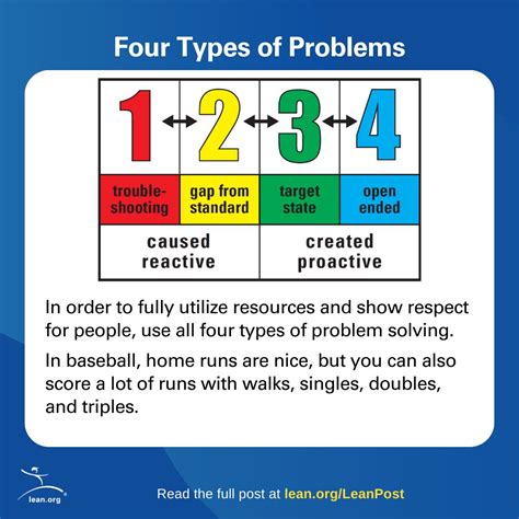 Problemsolving Innovation Continuousimprovement Lean Enterprise