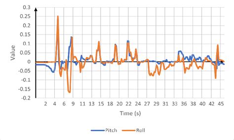 Kalman Filter On Pitch Download Scientific Diagram