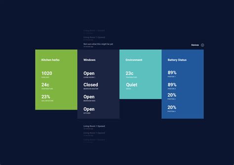Visualizing Sensor Data On A Webpage With Wolfram Data Drop Cloud