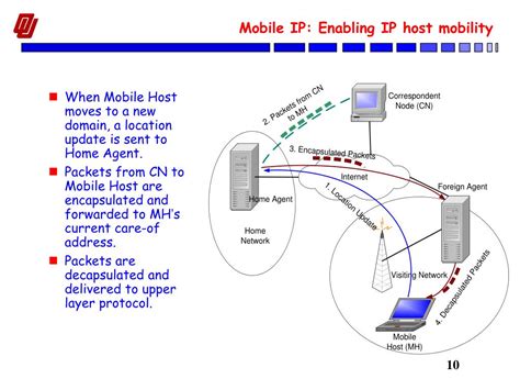 Ppt Trash A Transport Layer Handoff Protocol For Mobile Terrestrial
