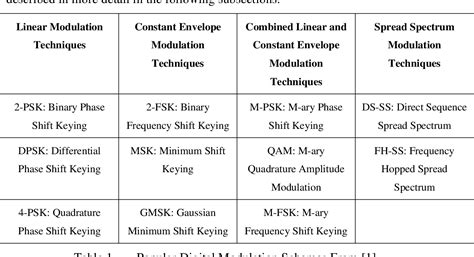 Figure 1 From Classification Of Digital Modulation Types In Multipath Environments Semantic