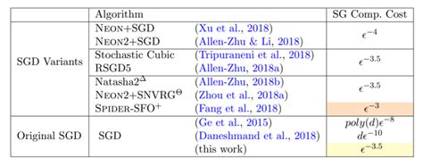 Sharp Analysis For Nonconvex Sgd Escaping From Saddle Points Zero Lab