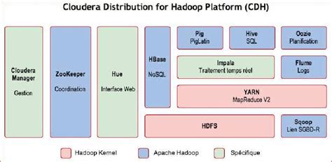 26 Distribution Cloudera Download Scientific Diagram