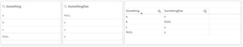 Solved How To Address Non Existent Less Than Null In Li Qlik