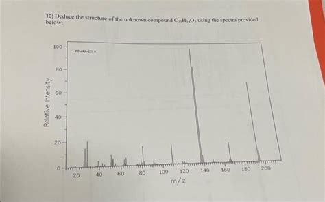Solved 10 Deduce The Structure Of The Unknown Compound