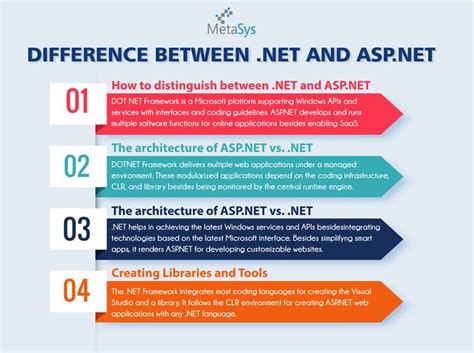 Differentiate Between Mac And Windows For Web Application Applebro