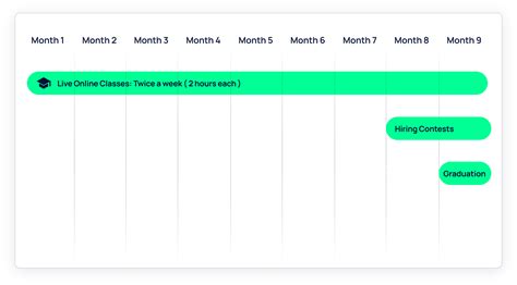 Creative Hub Data Science