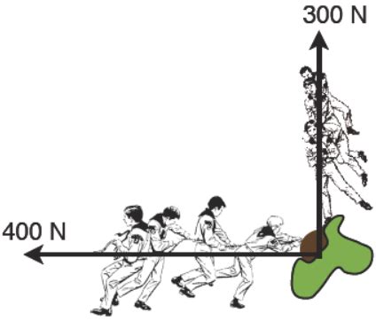 Adding Vectors Notes And Video Lesson The Fizzics Organization