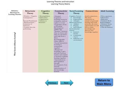 PPT Welcome To The Learning Matrix PowerPoint Presentation Free Download ID 5045457