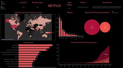Github Boghtml Data Science Professional Visualization In This Project I Visualize Data