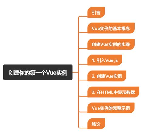 Vuejs的魔法:创建你的第一个vue实例vue前端开发实例 Csdn博客 Vuejs的魔法:创建你的第一个vue实例vue前端开发实例 Csdn博客
