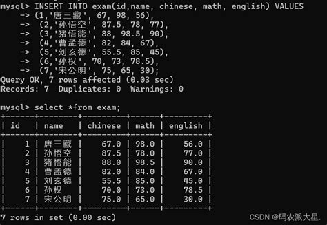 Mysql表的增删改查(进阶) Csdn博客 Mysql表的增删改查(进阶) Csdn博客
