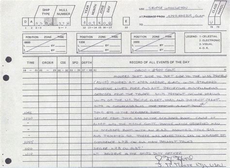 The Ships Deck Log Sheet Navpers 31002 Rev 5 73 Every Entry Tells