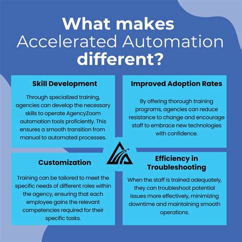 Accelerated Automation On Linkedin Automation Acceleratedautomation