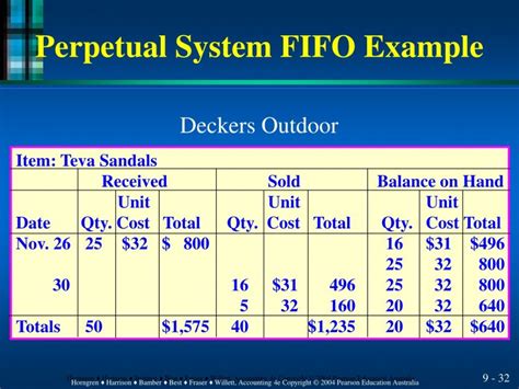 Ppt Retail Inventory Powerpoint Presentation Free Download Id9478565 Fifo Costing Method Process
