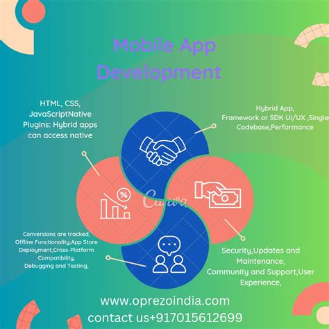 Angul Kathuria On Linkedin Mobileapptesting Appstoreoptimization Userinterface