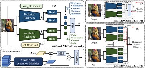 Github Yaoshunyu19mdiqa