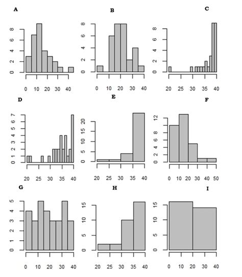 Solved Each Of The Three Boxplots Shown Represents The Same