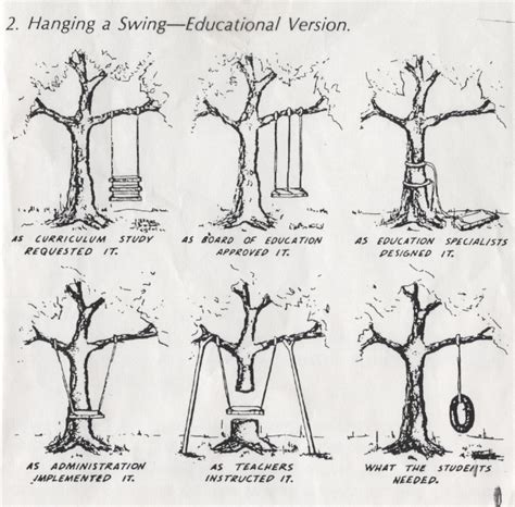 On Educational Reforms And Revisions Clear And Concise