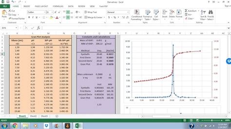 Excel Titration Curve