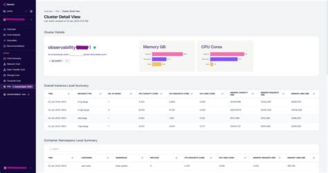 Amnic Software 2025 Reviews Pricing And Demo