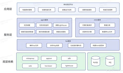 H 页面性能测试实践 测试之家